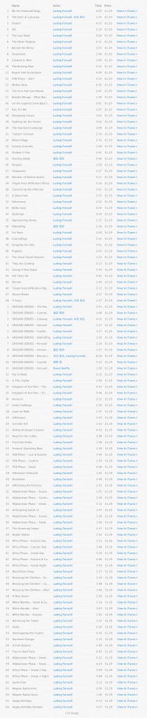 Metal Gear Solid V Extended Soundtrack tracklist - Metal Gear Informer